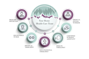 Ancora Home Health & Hospice | Home Health Care