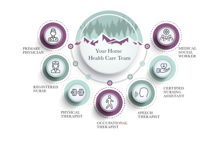 Ancora Home Health & Hospice | Home Health Care